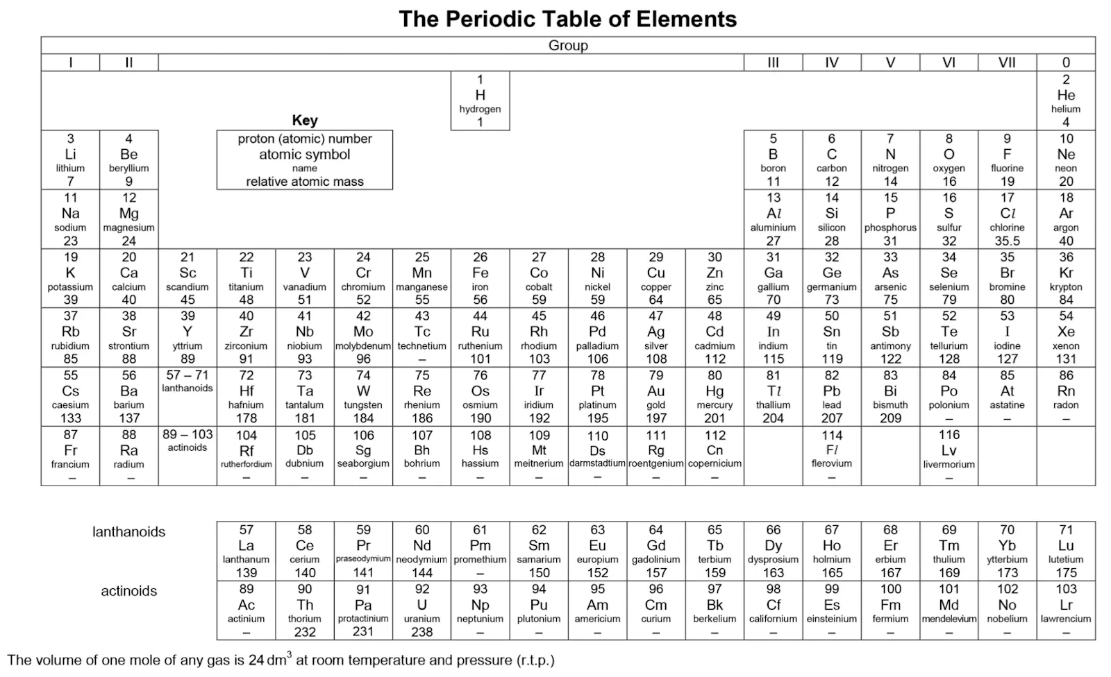Exploring Diversity of Matter by its Chemical Composition